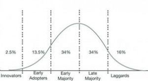MarkHowellLive.com | Why You Must Make the HOST Ask Several Weeks in a Row